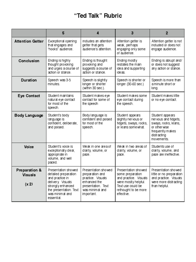 Ted Talk Rubric | PDF