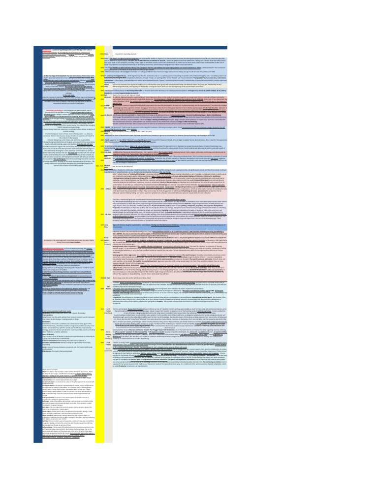 Psychanalisis Theories Timeline | PDF | Id | Psychoanalysis