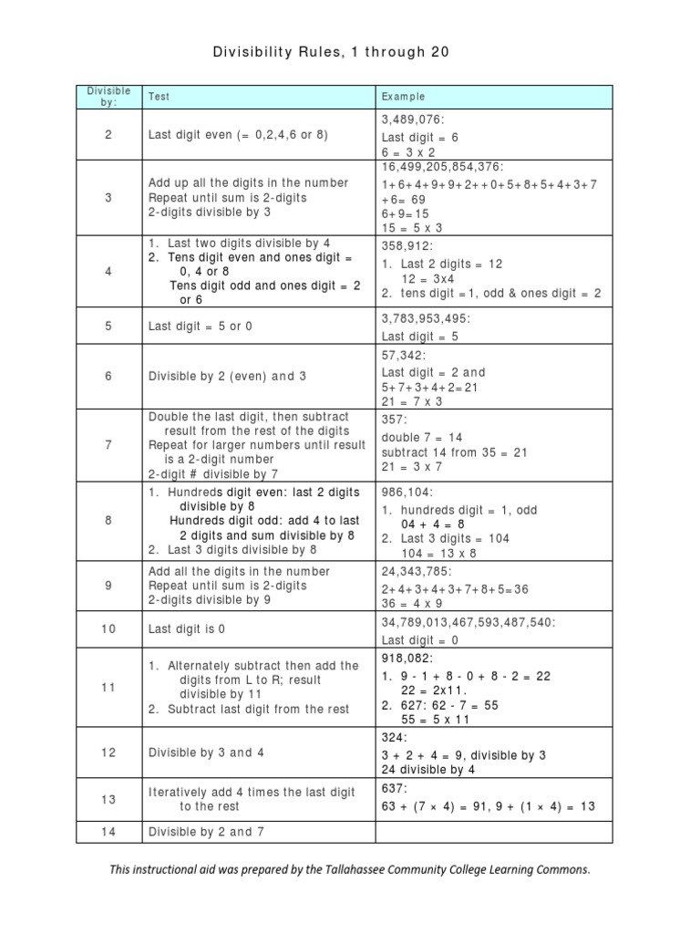 Divisibility Rules | PDF | Arithmetic | Mathematical Problem Solving