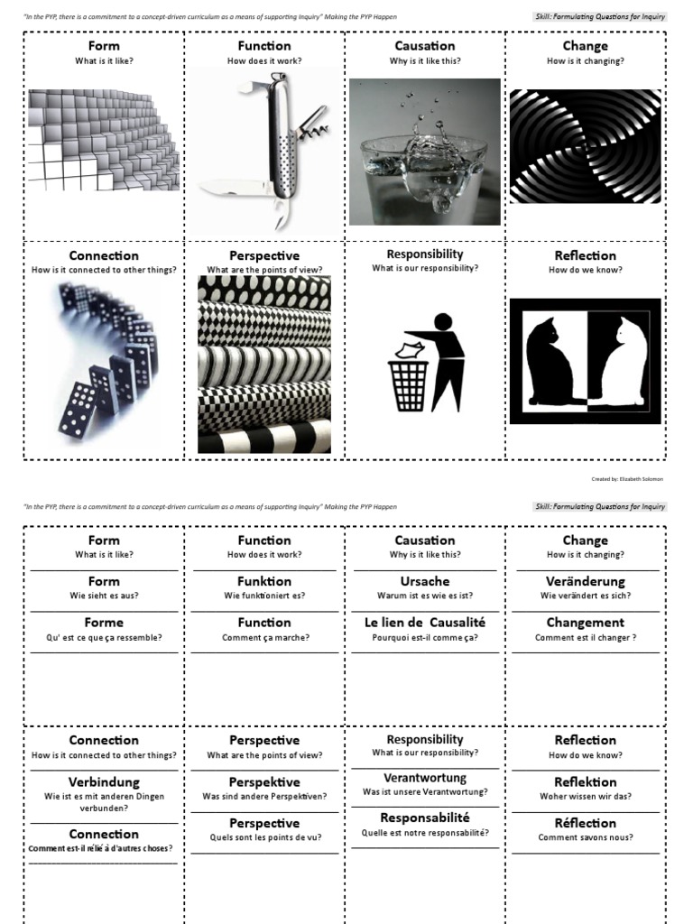 PYP Concepts & Questions (French Subtitles) | PDF | Inquiry | Causality