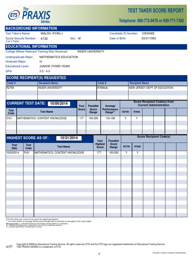 Praxis Scores | PDF | Test (Assessment) | Cognition