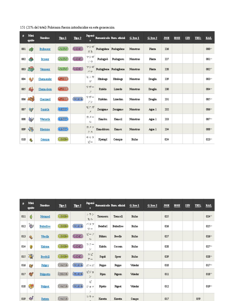 Tabla Original De Pokemon Con Nombres