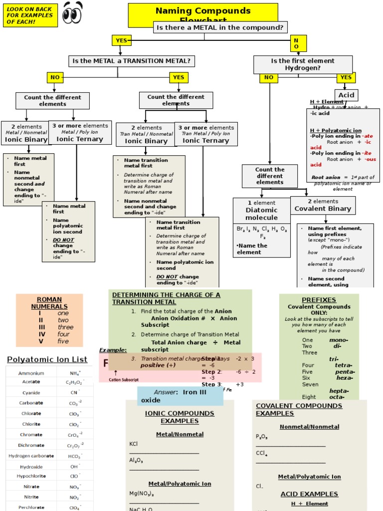 Chemical Formula Naming and Writing Flow Chart | PDF