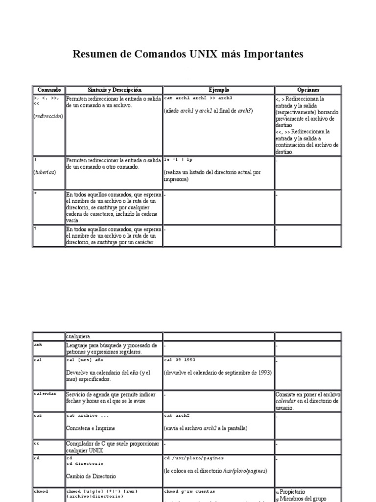 Resumen de Comandos UNIX Más Importantes | PDF | Correo electrónico ...