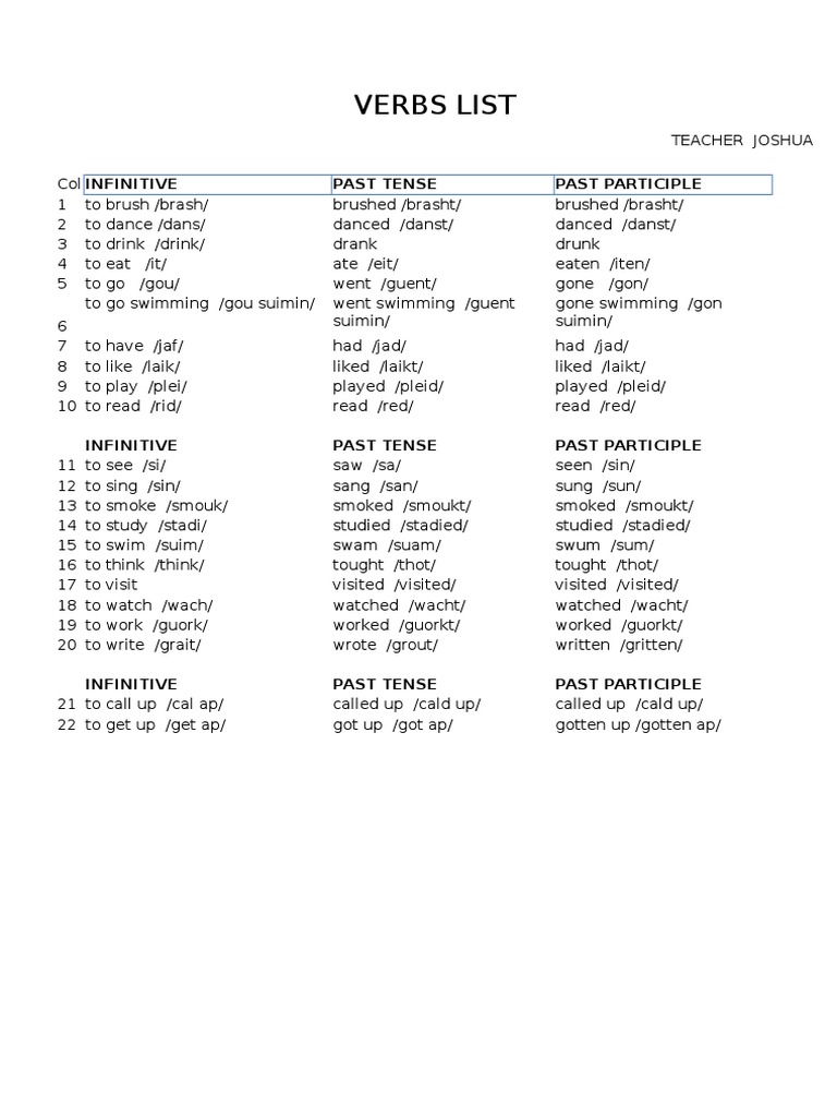 Teacher Joshua's Bilingual Verbs List: English to Spanish | PDF ...