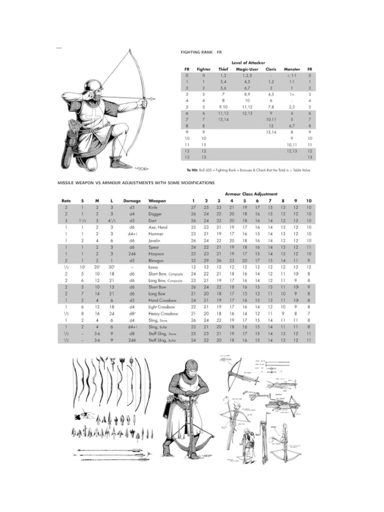 AD&D Hit Charts | PDF