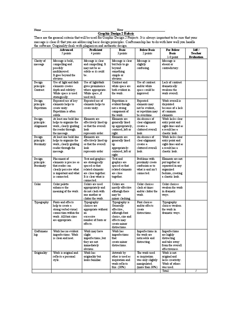 Graphic Design 2 Rubric | Typography | Graphic Design