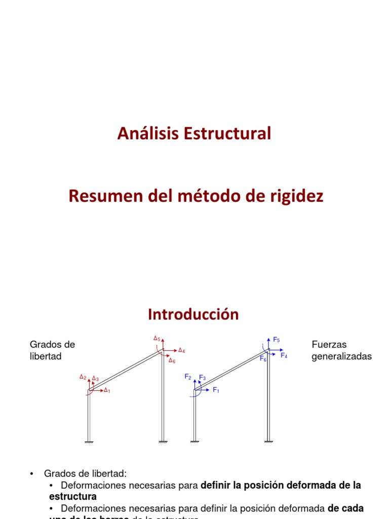 Resumen Metodo de Rigidez | Rigidez | Ingeniería mecánica