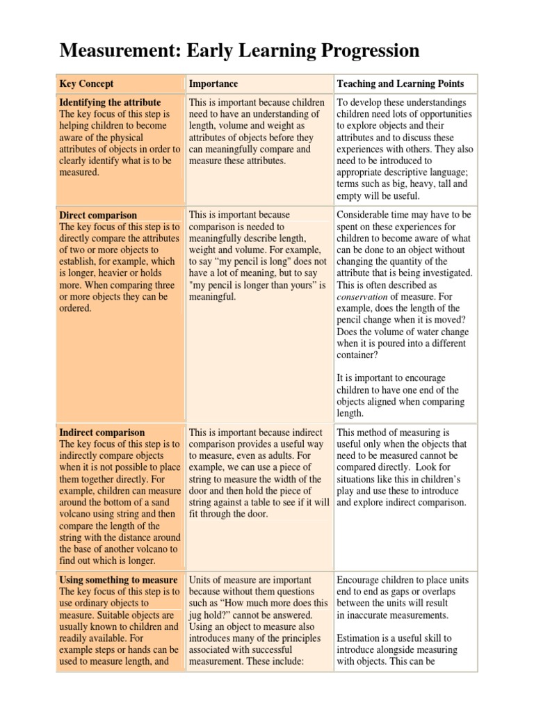 Early Learning Measurement Strategies | PDF | Weight | Units Of Measurement