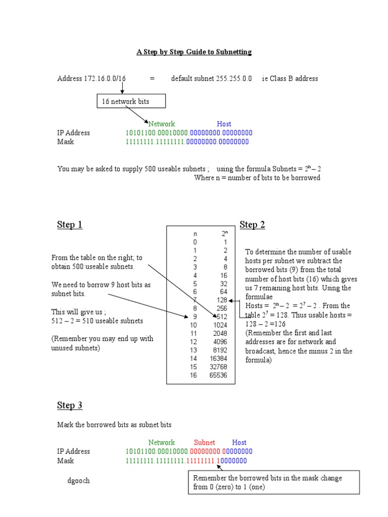A Step by Step Guide To Subnetting | PDF | Wide Area Network | Computing