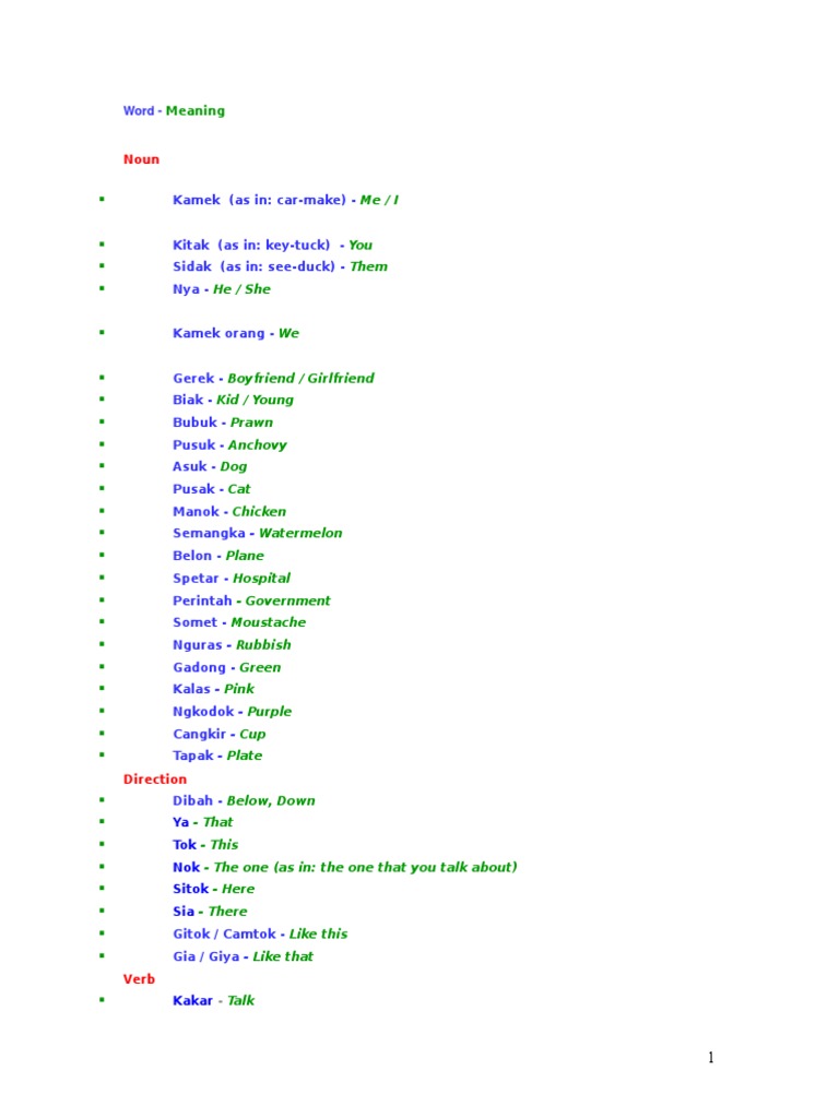 Bahasa Sarawak | PDF | Languages | Language Arts & Discipline