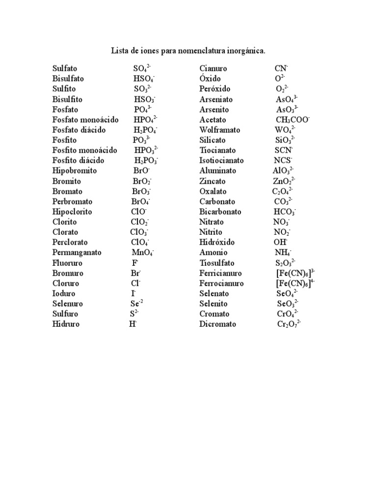 Lista de Iones Para Nomenclatura Inorgánica