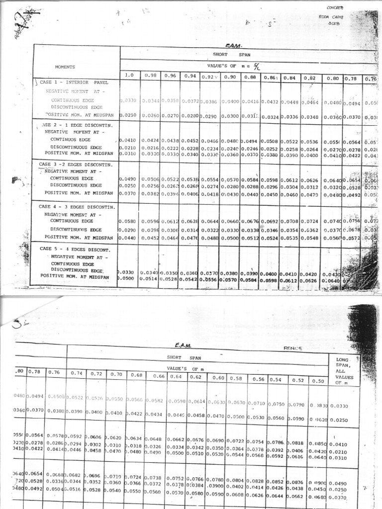 ACI Slab Moment Coefficients | PDF
