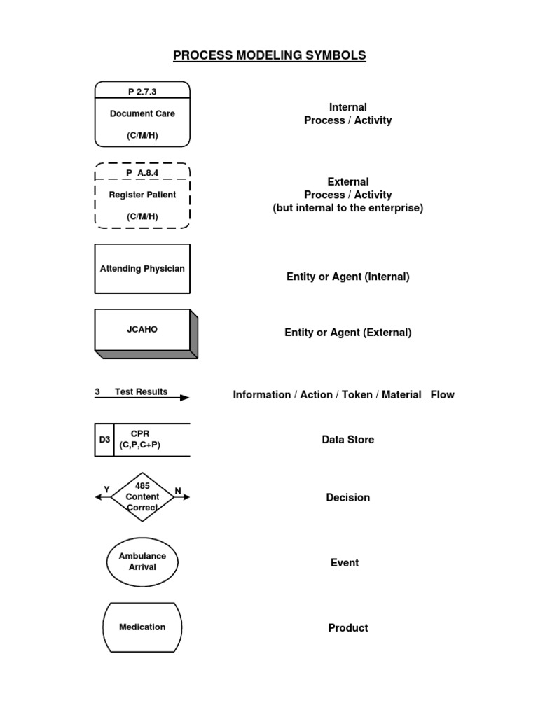 Process Flow Symbols | PDF