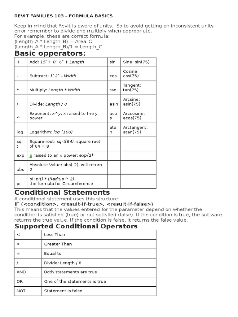 Revit Basic Formula | Trigonometric Functions | Integer