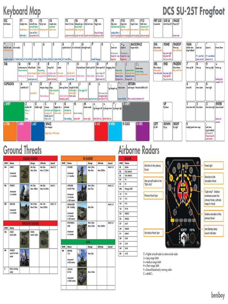 DCS SU-25T Keyboard Map and Info