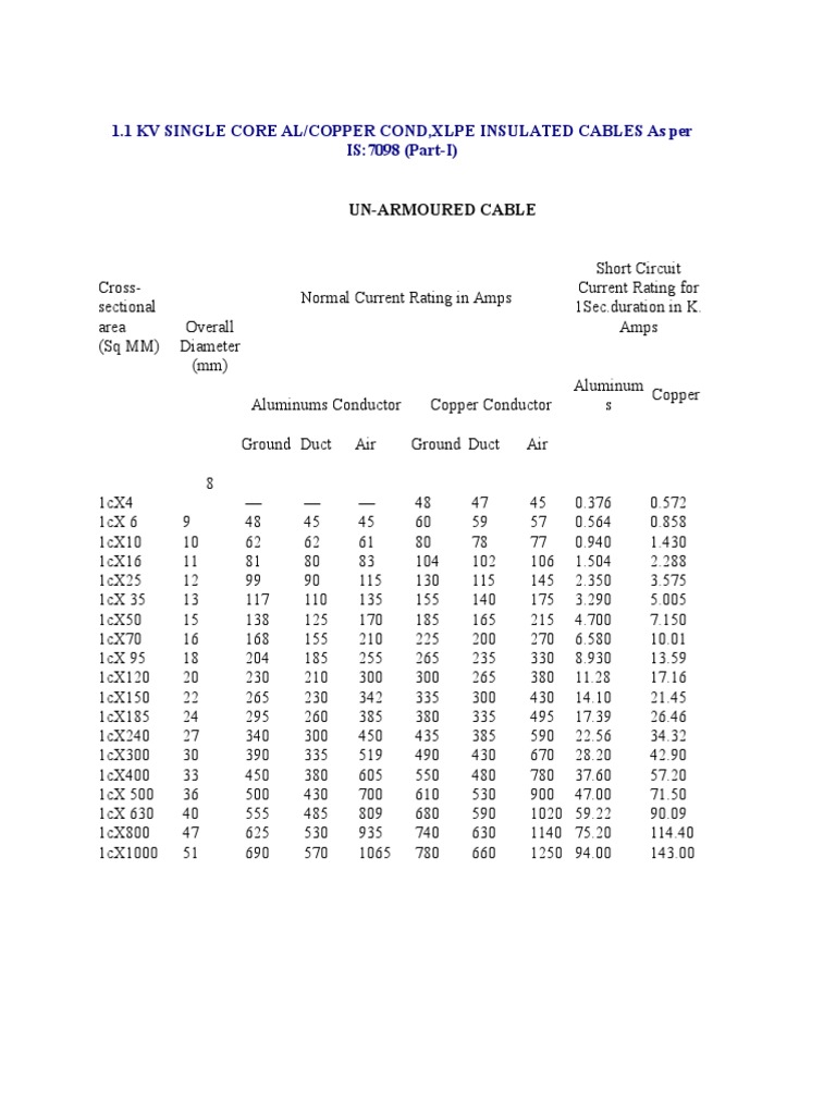 Current Carrying Capacity of Cables | PDF | Coaxial Cable | Electrical ...