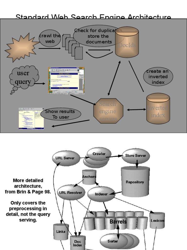 Standard Web Search Engine Architecture: User Query | PDF | Grid ...
