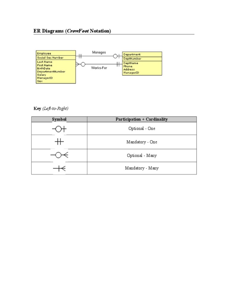 Er Diagrams (Crowfoot Notation) : Key (Left-To-Right) Symbol ...
