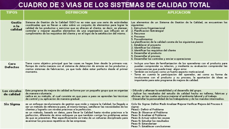 Cuadro 3 Vias C.totaL | Gestión de la calidad | Sistema de manejo de ...