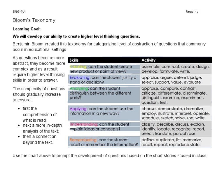 Bloom's Taxonomy for Higher-Level Questions | PDF