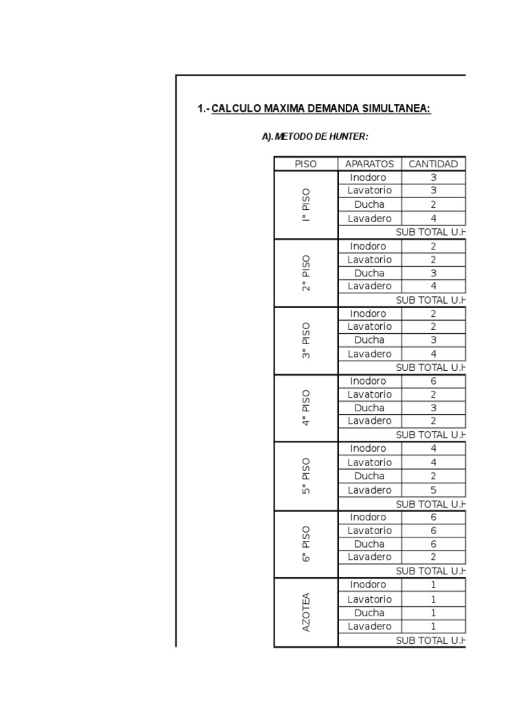 Calculo Maxima Demanda Simultanea | PDF