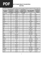 SMC Full Course (Fundfloat) | PDF | Market Trend | Market Liquidity
