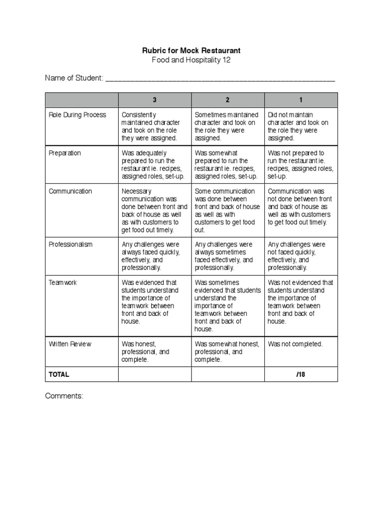Mock Restaurant Rubric | PDF