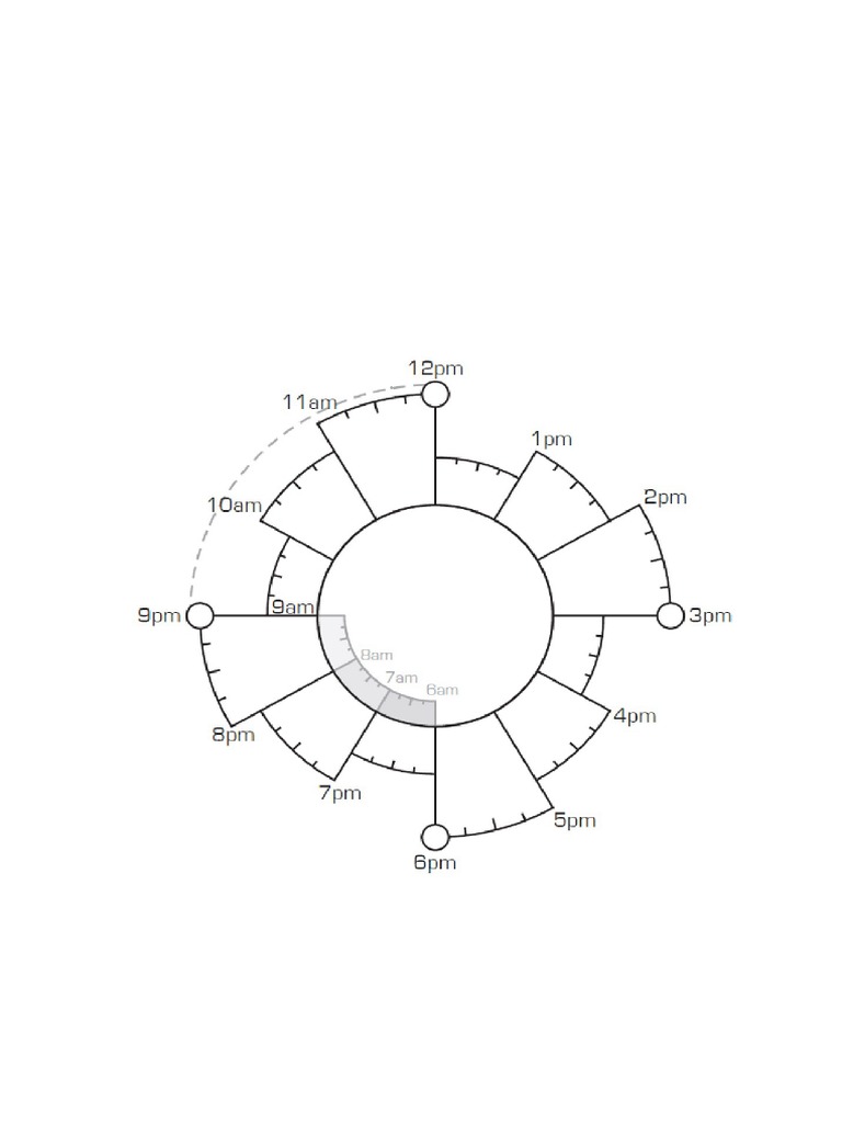 Chronodex Template | PDF