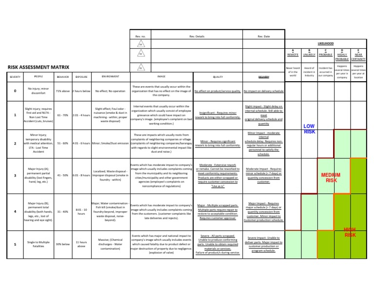 Sample Risk Assessment Matrix | PDF | Risk Assessment | Risk