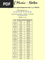 432 Hz Musical Note Frequencies Chart | PDF