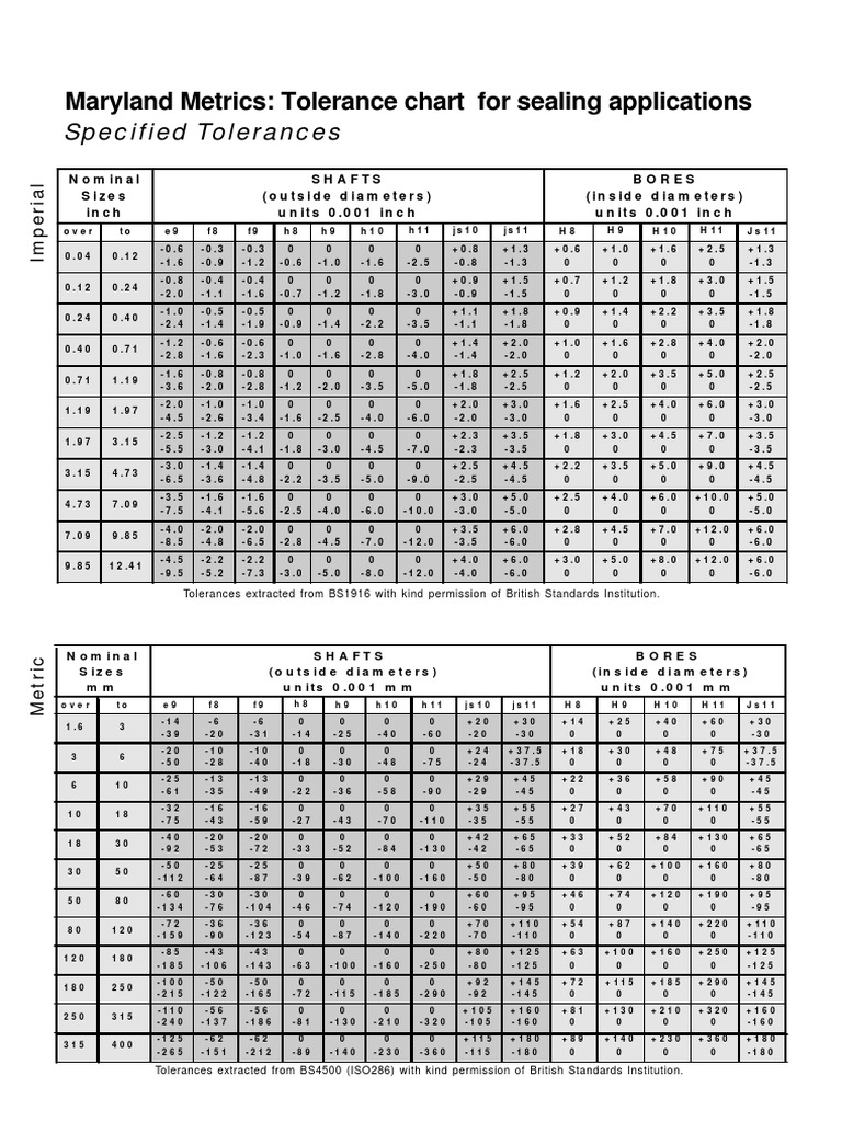 Specifications for Tolerances on Shaft and Bore Sizes for Sealing ...