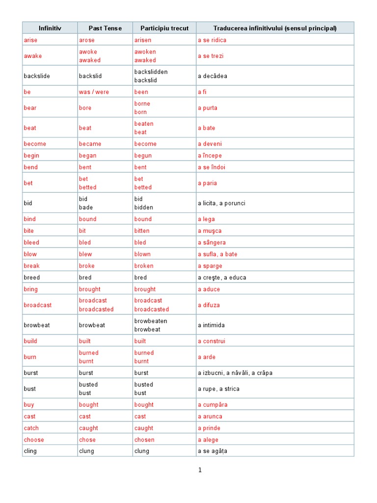 Infinitiv Past Tense Participiu Trecut Traducerea Infinitivului (Sensul ...