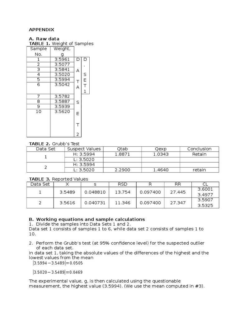 Appendix A. Raw Data TABLE 1. Weight of Samples | Download Free PDF ...