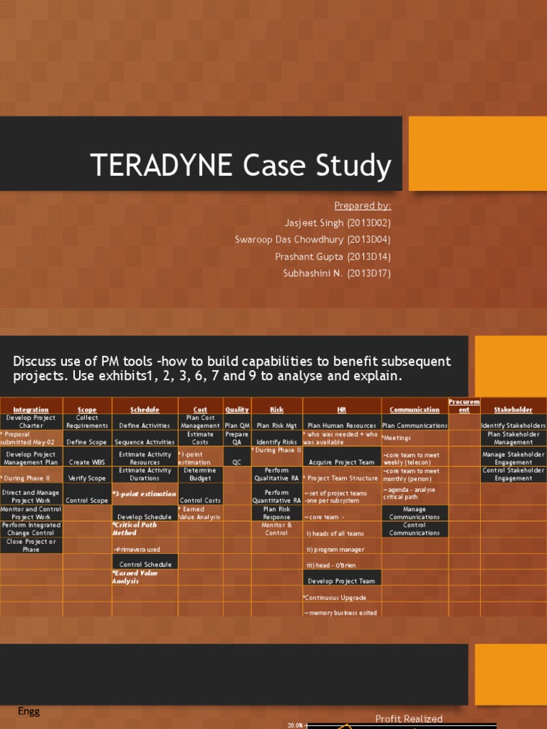 TERADYNE Case Study