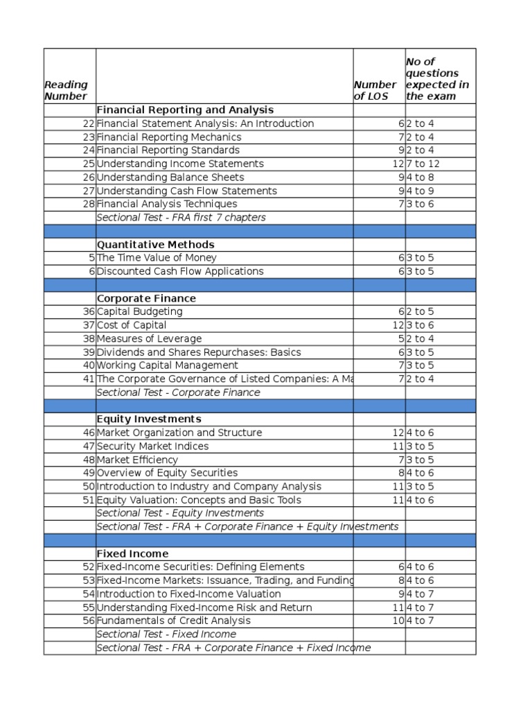 CFA Level 1: 3-Month Study Plan | PDF | Fixed Income | Financial Statement