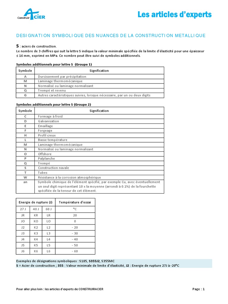 Designation Symbolique Des Nuances D Acier | PDF | Acier inoxydable ...