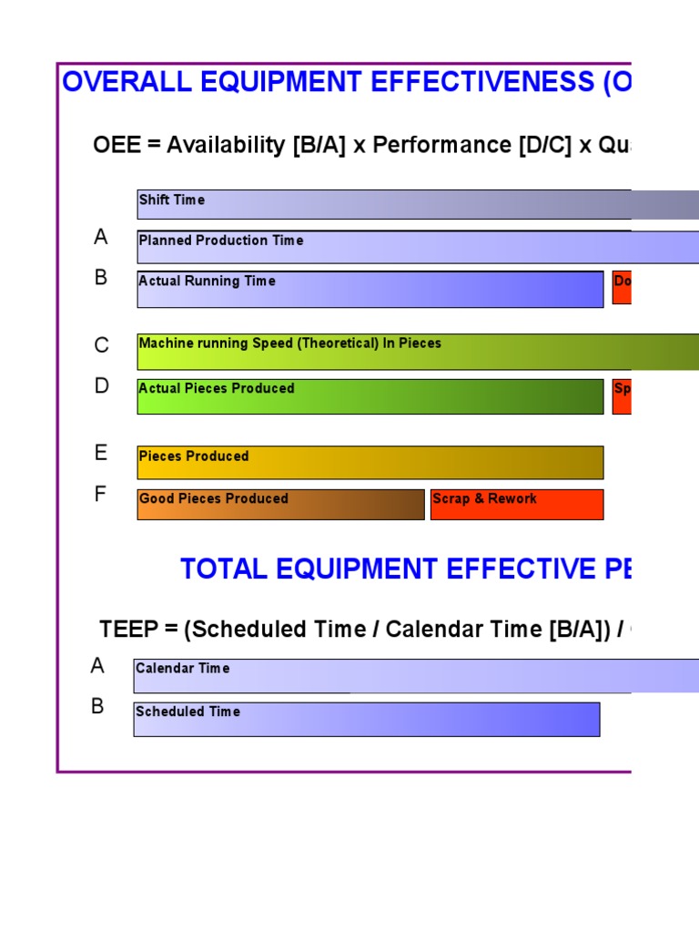 OEE Calculator | PDF