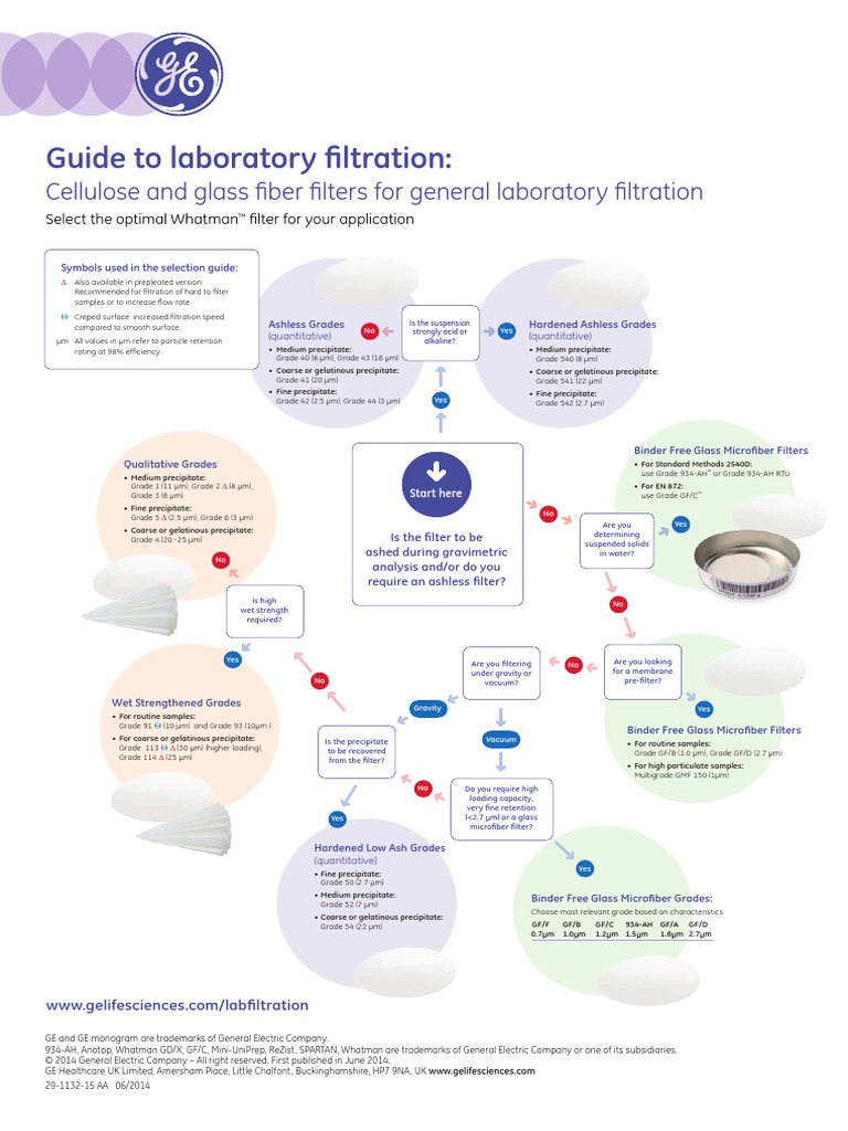 Guide To Laboratory Filtration Whatman | PDF | Total Organic Carbon ...