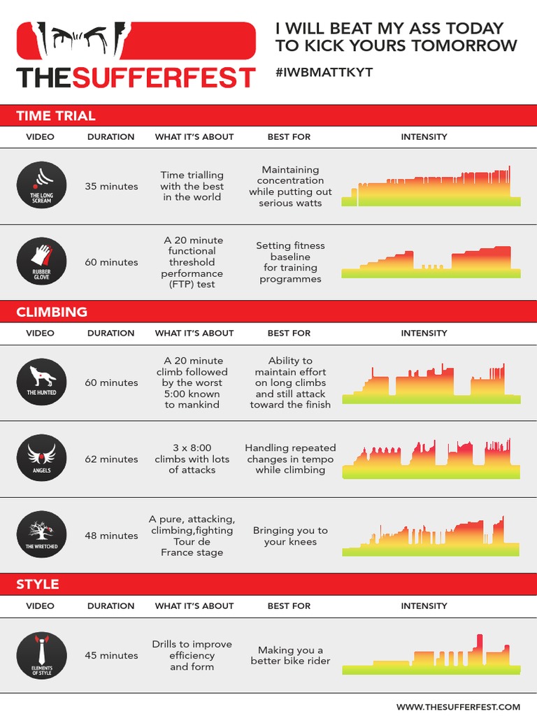 Sufferfest Workouts for Zone 2 Training | PDF | Uci World Tour | Uci Tours