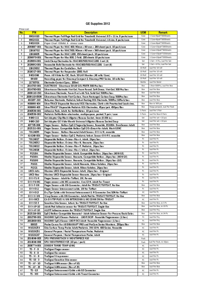 Product List PT - Golden Globe Medica PDF | PDF | Medicine ...