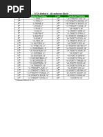 Cables icea method 1-table e2 | PDF