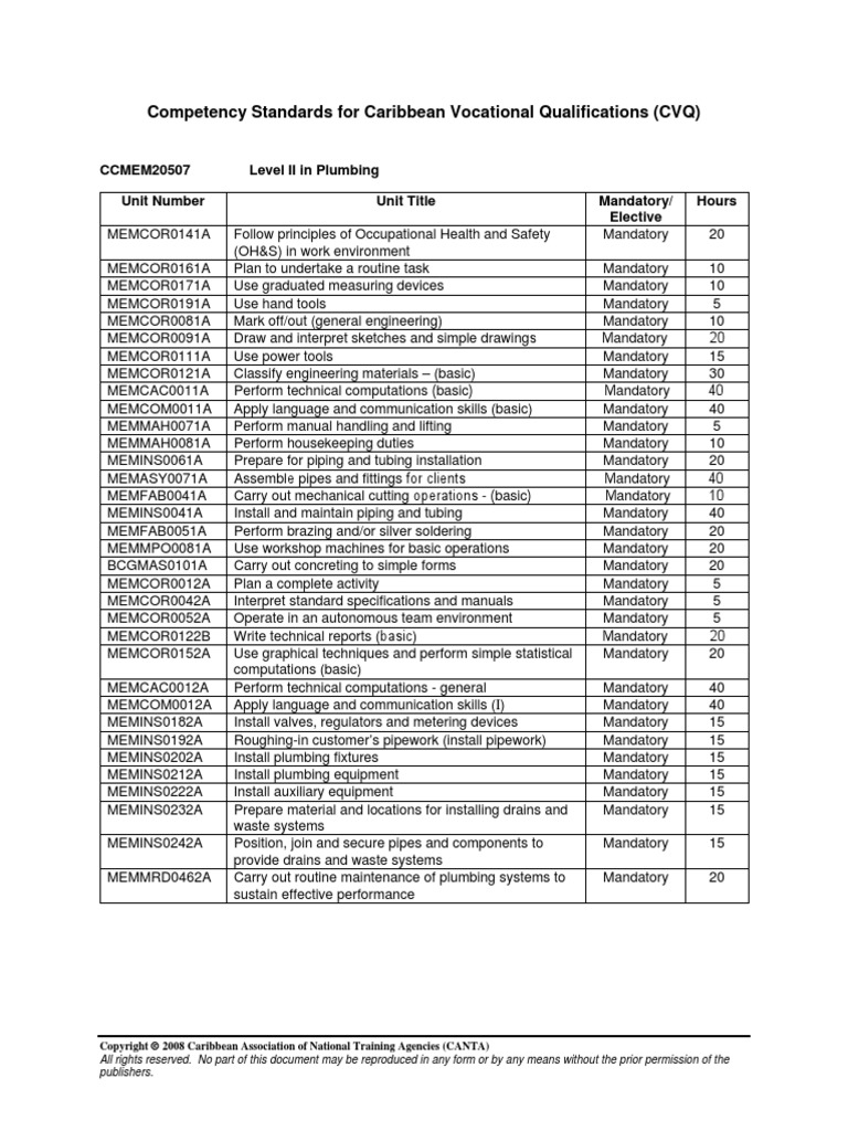 Plumbing Level 2 | Competence (Human Resources) | Technical Drawing