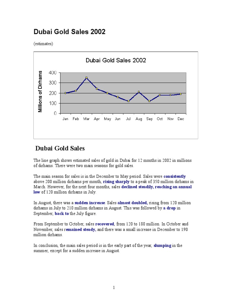Line Graph | PDF | United Arab Emirates | Persian Gulf