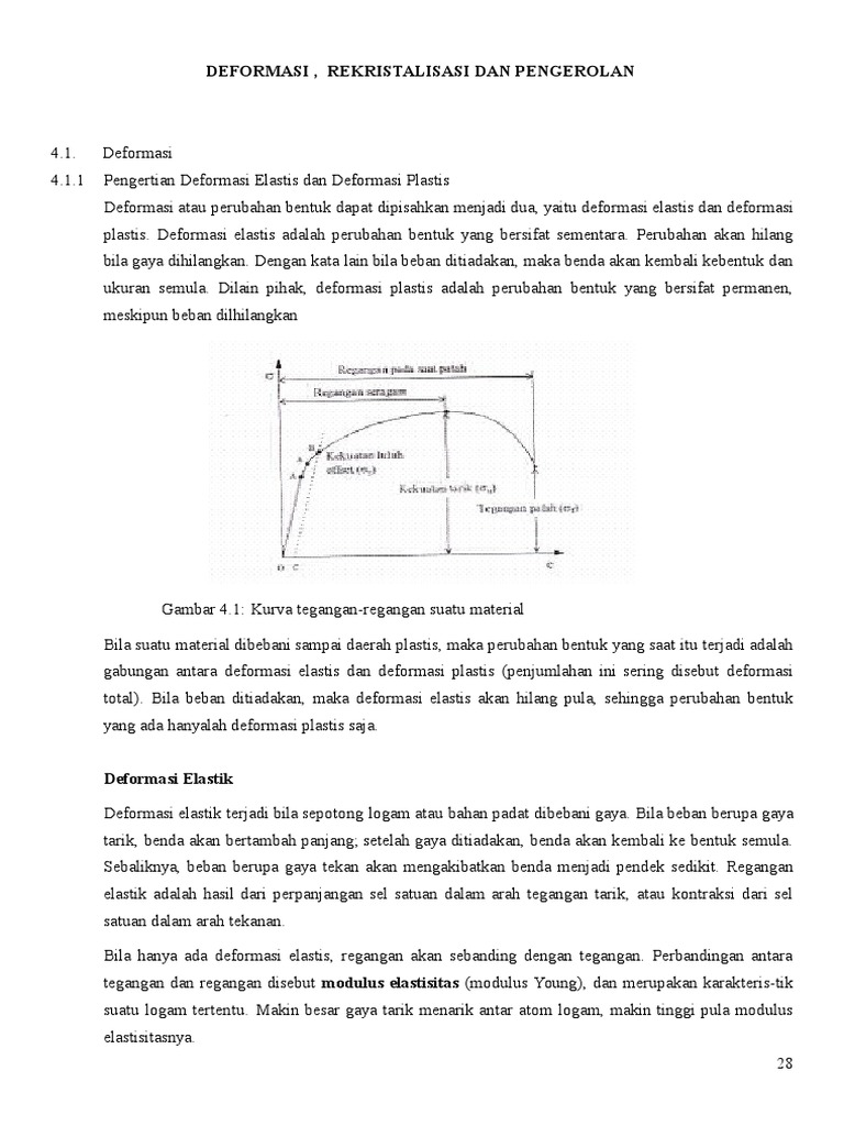 REKRISTALISASI, DEFORMASI DAN PENGEROLAN LOGAM | PDF