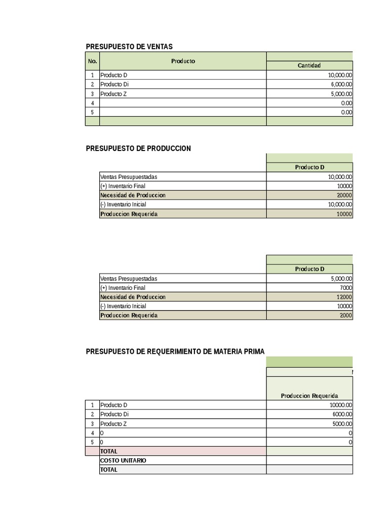 Ejemplo de Presupuesto Maestro Resuelto | PDF | Presupuesto | Inventario