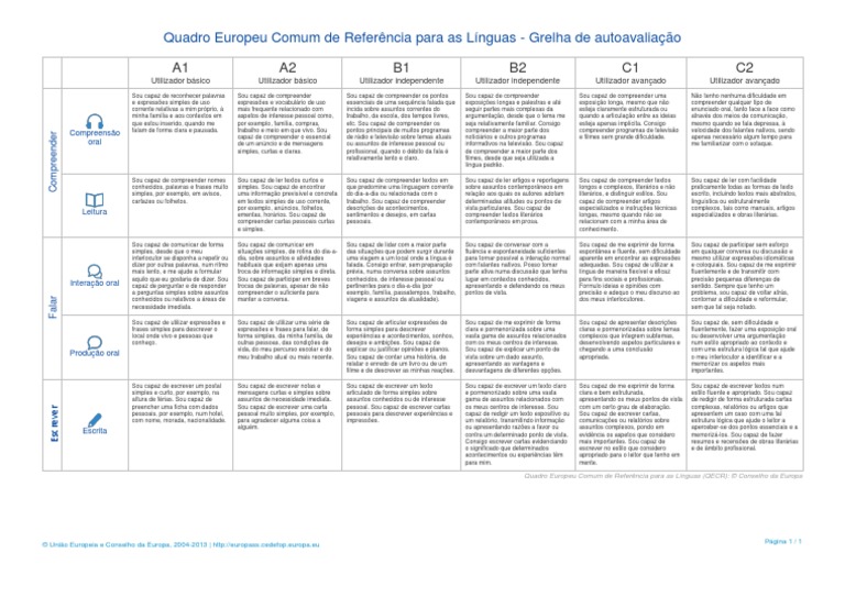 Europass - European Language Levels - Self Assessment Grid | PDF