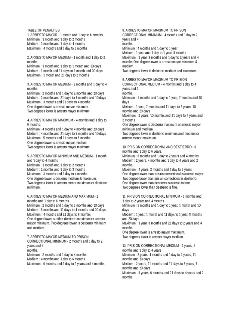 Table of Penalties-rpc2 | Prison | Penal Imprisonment