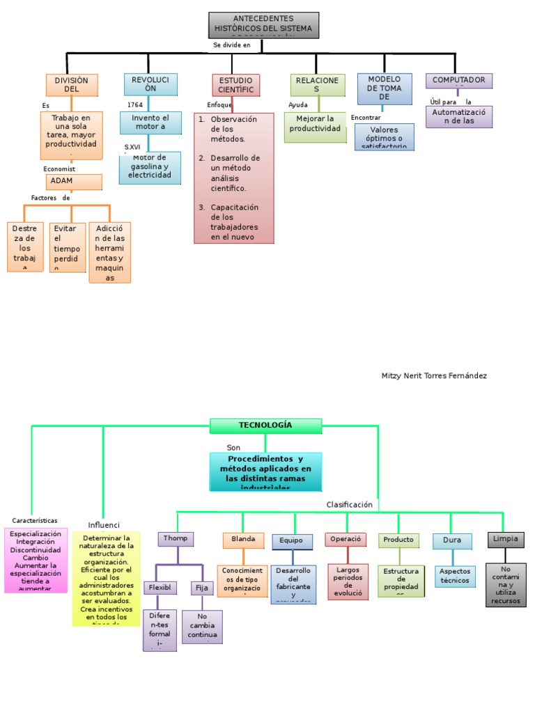 Mapa Conceptual ADMON DE LA PRODUCCION | PDF | Factores humanos y ergonomía | Ciencia y Tecnología