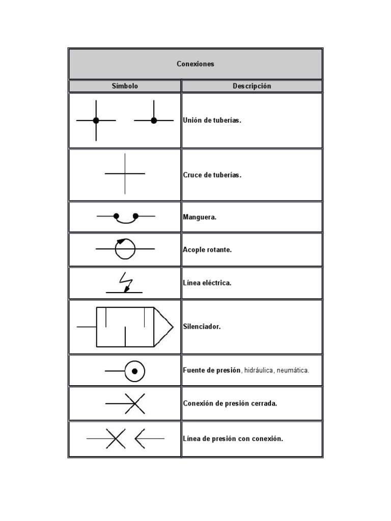 Simbologia ISO Hidraulica y Neumatica